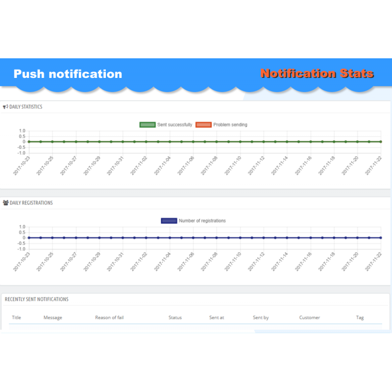 Push Notification Module for Prestashop - Prestashop Modules and Services